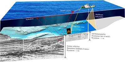 Frontiers | Seabed fluid flow in the China Seas