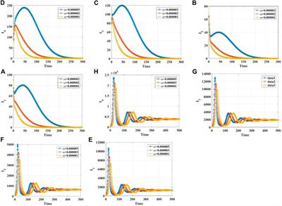 Frontiers | Path analysis method in an epidemic model and stability ...