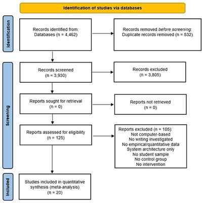 Frontiers | Automated feedback and writing: a multi-level meta-analysis ...