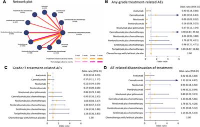 Frontiers | Hematologic side effects of immune checkpoint inhibitor ...