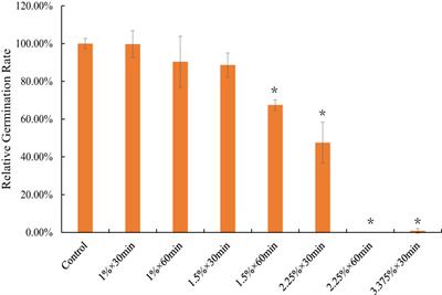 Frontiers | Ethyl methanesulfonate mutant library construction in ...