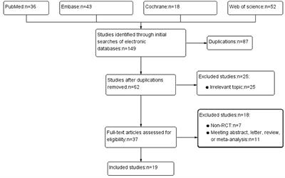 Frontiers | Efficacy and safety of anti-vascular endothelial growth ...