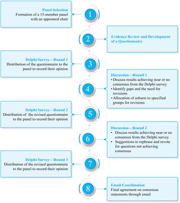 Frontiers | Management of B-cell lineage acute lymphoblastic leukemia ...