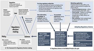 Frontiers | Application of implementation science framework to develop ...