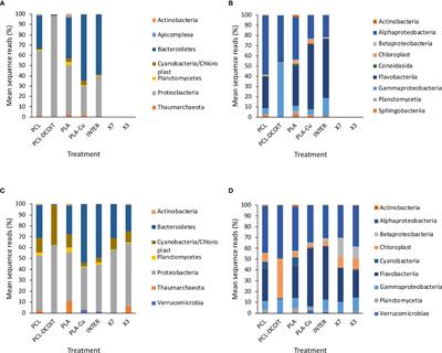 Frontiers | Growth of marine biofilms and macrofouling organisms on ...