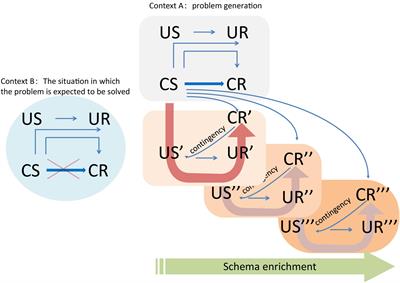 Frontiers | A new understanding of the cognitive reappraisal technique ...