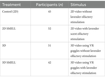 Frontiers | Does multisensory stimulation with virtual reality (VR) and ...