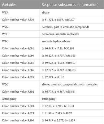 Frontiers | Authenticity and species identification of Fritillariae ...