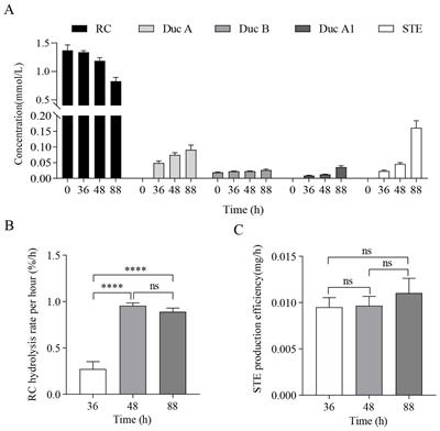 Frontiers | Integrated metabolite profiling and transcriptome analysis ...