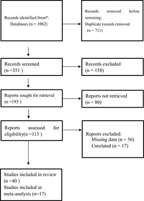Frontiers | Neutrophil–lymphocyte ratio and platelet–lymphocyte ratio ...