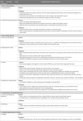 Frontiers | “The library is so much more than books”: considerations ...