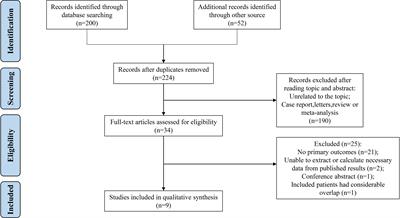 Frontiers | Wedge resection versus segment IVb and V resection of the ...
