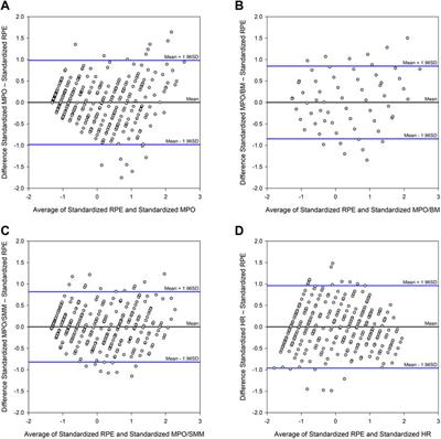 Frontiers | The relevance of body composition assessment for the rating ...