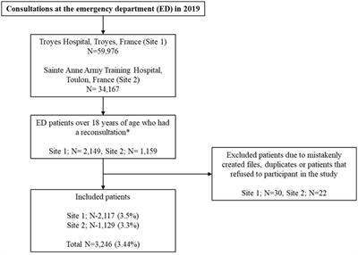 Frontiers | Healthcare-associated adverse events and readmission to the ...