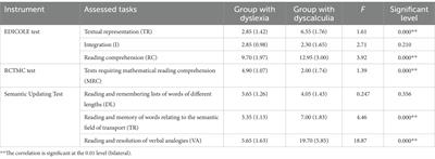 Frontiers | Working memory capacity and text comprehension performance ...