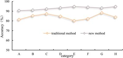 Frontiers | Athlete injury detection and emergency treatment in mobile ...