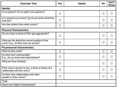 Frontiers | The voice characterisation checklist: psychometric ...