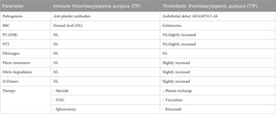 Frontiers | Aspects to consider in causality assessment of safety ...