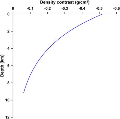 Frontiers | Local Moho distribution in the eastern Mediterranean region ...