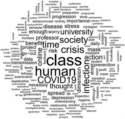 Frontiers | Early impact of COVID-19 social distancing on social ...