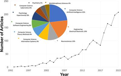 Frontiers | The cross-race effect in automatic facial expression ...