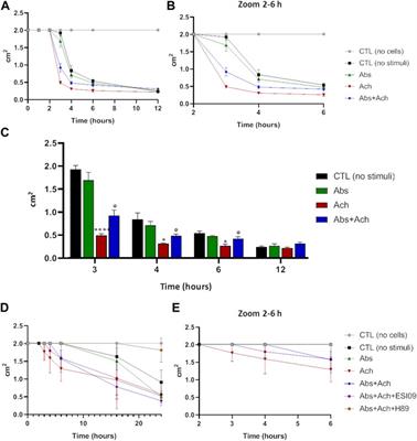 Frontiers | Bitter taste receptor (TAS2R) 46 in human skeletal muscle ...