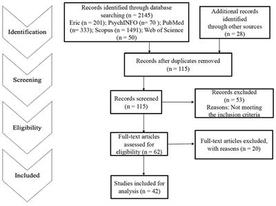 Frontiers | Teacher assessment literacy: a systematic review