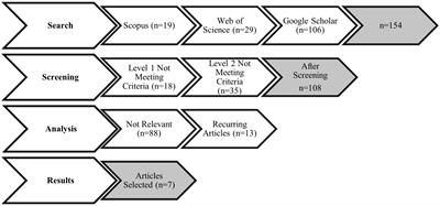 Frontiers | Broad vs. narrow traits: a scoping review of measuring ...