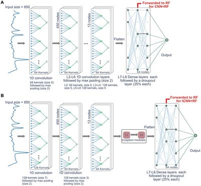 Frontiers | Evaluation of deep learning models for quality control of ...