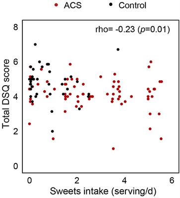 Frontiers | High intake of sweet foods and low life satisfaction can ...