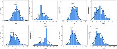Frontiers | QTL mapping and analysis for drought tolerance in rice by ...