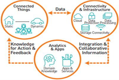 Frontiers in Built Environment | Construction Management