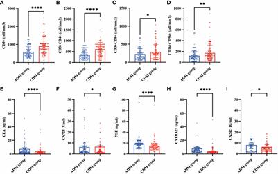 Frontiers | Comparison of characteristics and anti-MDA5 antibody ...