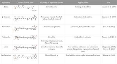 Frontiers | Application of microalgae in wastewater: opportunity for ...