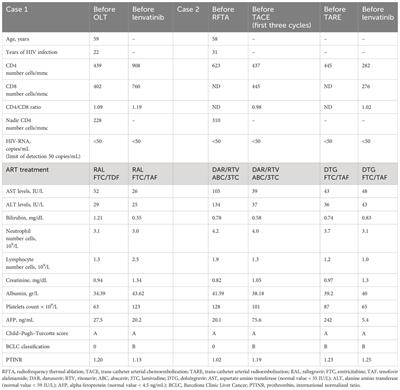 Frontiers | Case Report: Lenvatinib for the treatment of recurrent ...