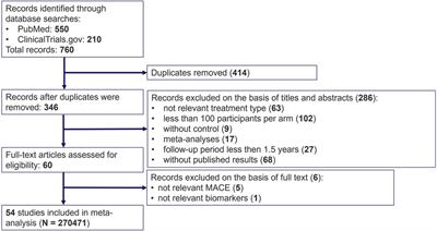 Frontiers in Cardiovascular Medicine | Cardiovascular Epidemiology and ...