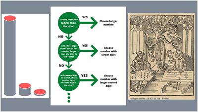 Frontiers | Editorial: Psychology and mathematics education