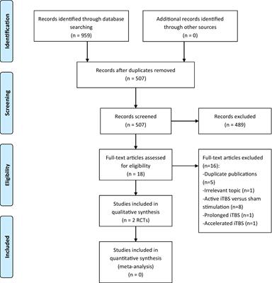 Frontiers | Efficacy and safety of intermittent theta burst stimulation ...