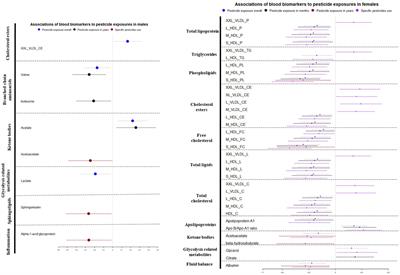 Frontiers | Investigating the relationship between non-occupational ...
