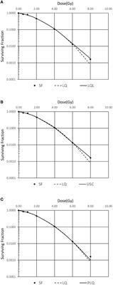 Frontiers | Development of a tumor control probability model for boron ...