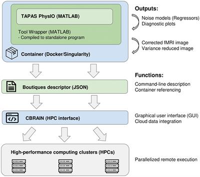 Frontiers in Neuroinformatics