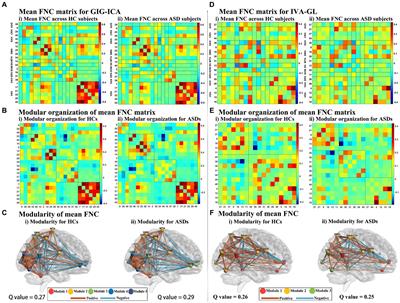 Frontiers | Comparative analysis of group information-guided ...