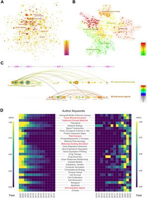 Frontiers | Analyzing the research landscape: Mapping frontiers and hot ...