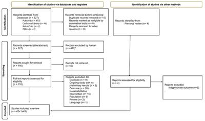 Frontiers | Gait analysis patterns and rehabilitative interventions to ...