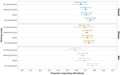 Frontiers | Associations of working from home with job satisfaction ...