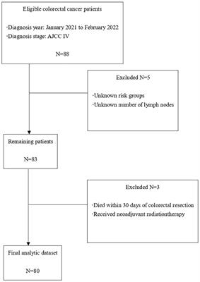 Frontiers | Efficacy of mFOLFOX6 plus bevacizumab regimen in advanced ...