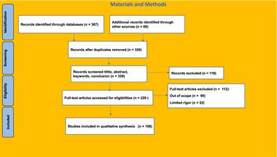 Frontiers | Exploring the concepts of decent work through the lens of ...