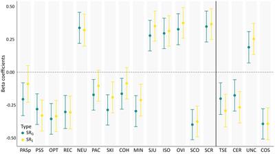 Frontiers | What helps the helpers? Resilience and risk factors for ...