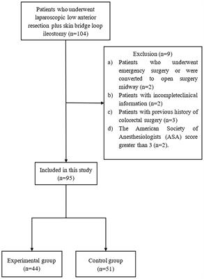 Frontiers | Feasibility and safety of specimen extraction via an ...