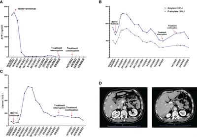 Frontiers | Case Report: Durable complete response of metastatic ...